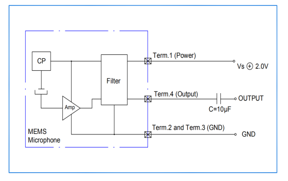 MEMS硅麦和ECM驻极体麦_硅麦 结构-CSDN博客