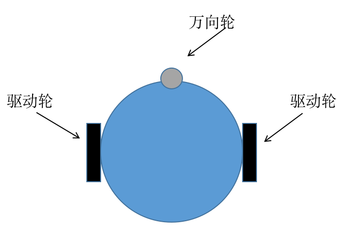 两轮差速机器人运动学模型 程序员大本营 8528