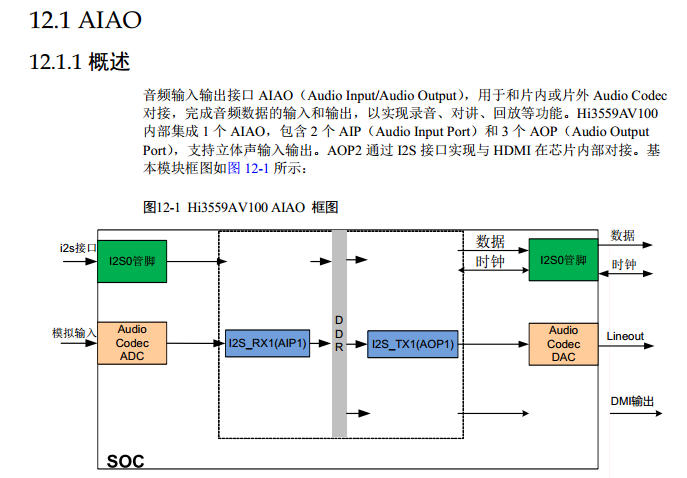 Hi3559A audio模块输入输出调试_hi3559 音频-CSDN博客