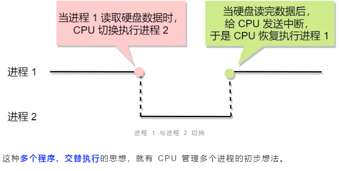 操作系统进程线程以及调度算法操作系统线程调度make Run Csdn博客