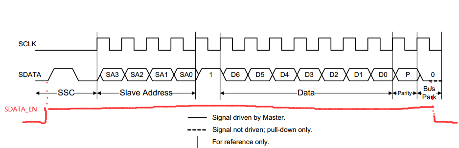 MIPI RFFE接口实战分享-CSDN博客