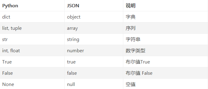 处理json文件时遇到的坑_jsonlines.jsonlines.invalidlineerror: line contain-CSDN博客