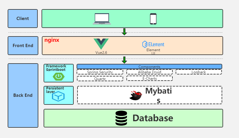 03 基于spring Security Jwt实现前后端分离架构的权限管理addfilterbefore Jwtfilter Csdn博客