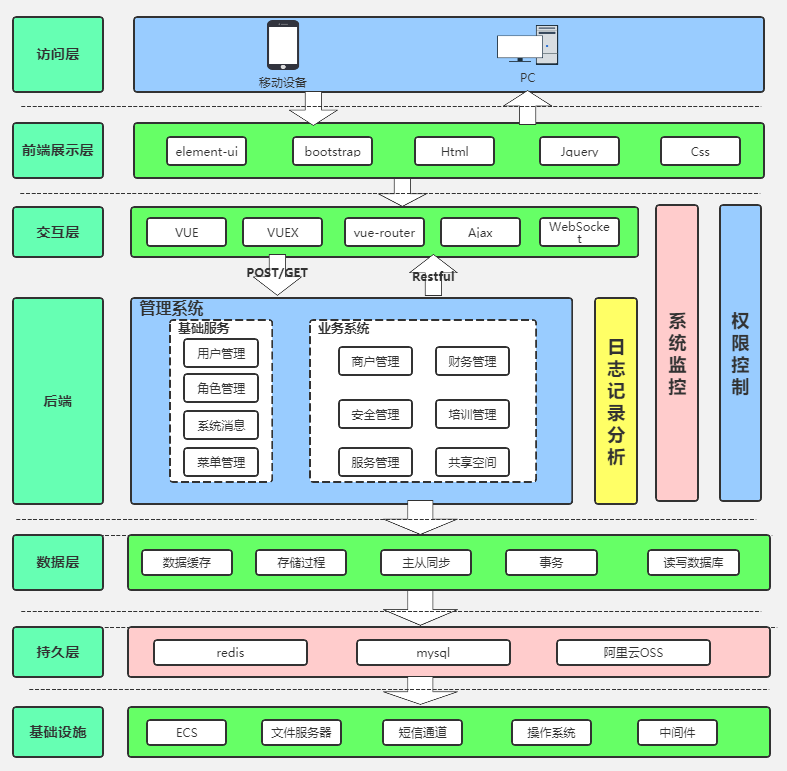 03 基于spring Security Jwt实现前后端分离架构的权限管理addfilterbefore Jwtfilter Csdn博客