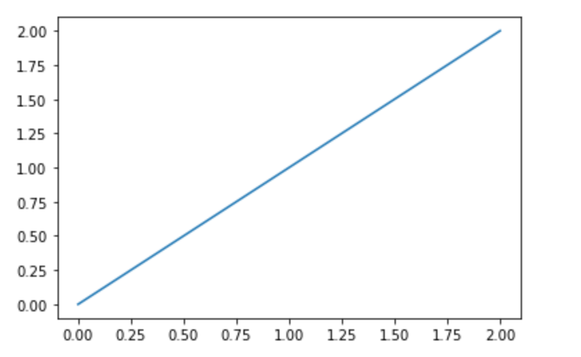 Matplotlib——在一张图内绘制多条曲线_matplotlib画多条曲线-CSDN博客