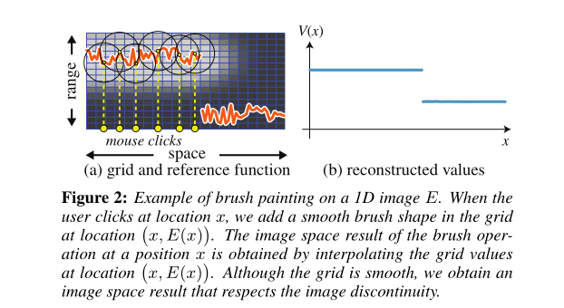双边格网(bilateral grid)_双边网格-CSDN博客