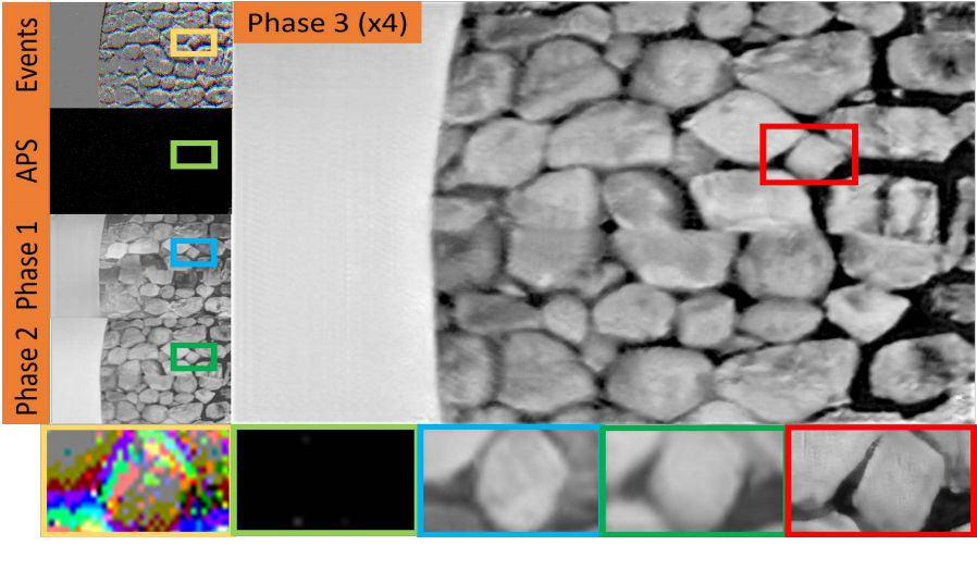 事件相机 [CVPR 2020] EventSR: Events to Image Reconstruction, Restoration ...