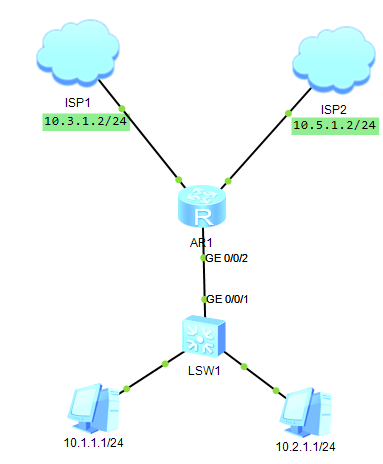 AR配置多出口（基于本地策略路由）针对AR好用些（非NQA联动）_华为ar路由器指定出口-CSDN博客
