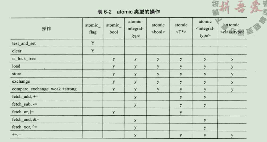 C 中使用原子类型（atomic）保证多线程对数据的互斥访问 C Atomic读互斥 Csdn博客