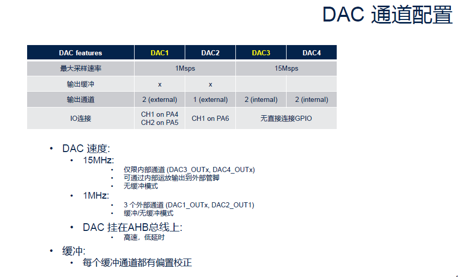 STM32G4学习笔记之DAC+FMAC-CSDN博客