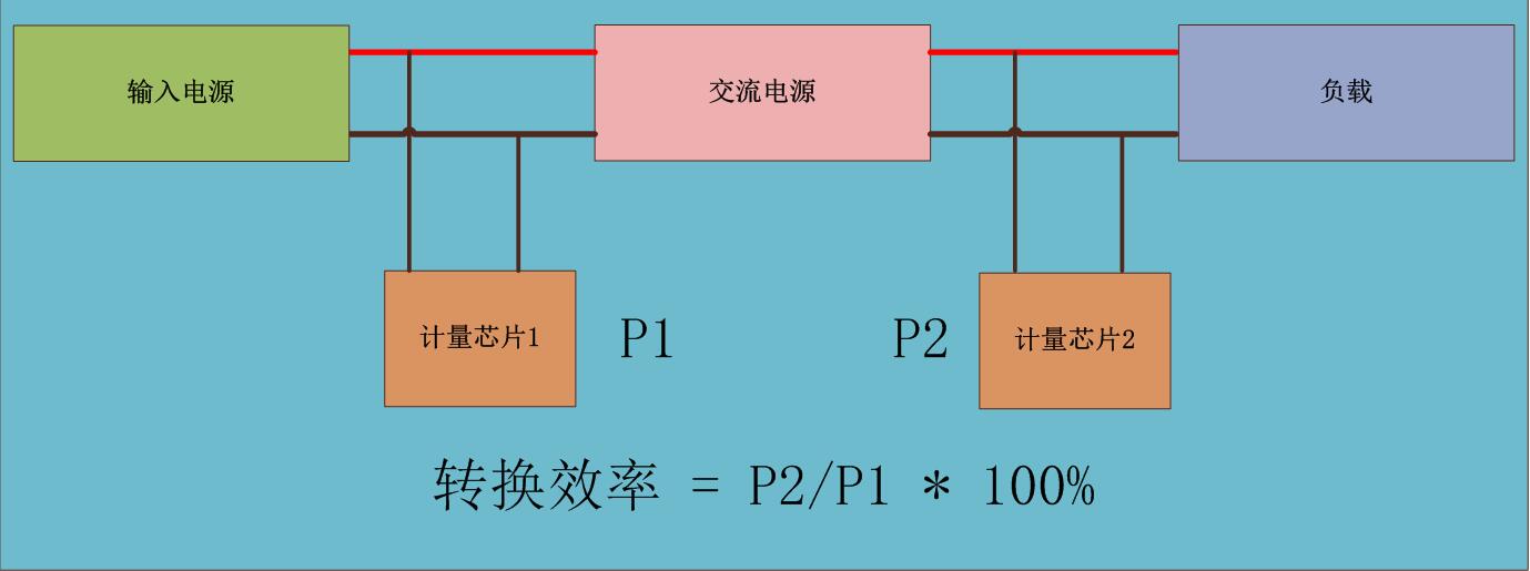 HLW8112（8110）在电源转化效率系统的应用_hlw8112芯片例程-CSDN博客