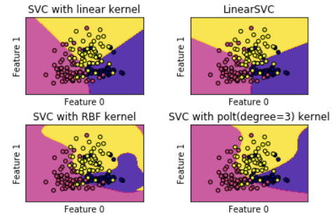 SVM支持向量机sklearn-wine红酒数据集代码V1_使用葡萄酒数据集训练支持向量机模型。-CSDN博客