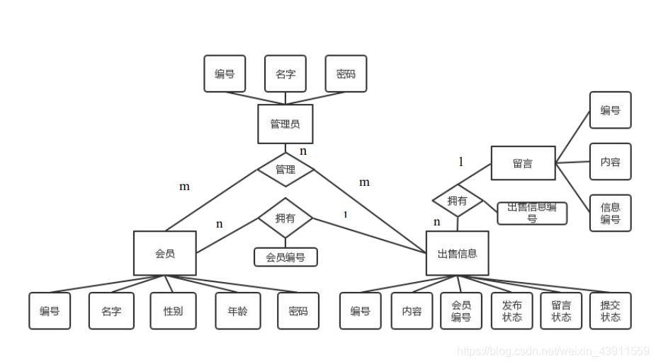 Javaweb实现二手车信息交易系统javaweb Sql Server 二手车网站 Csdn博客
