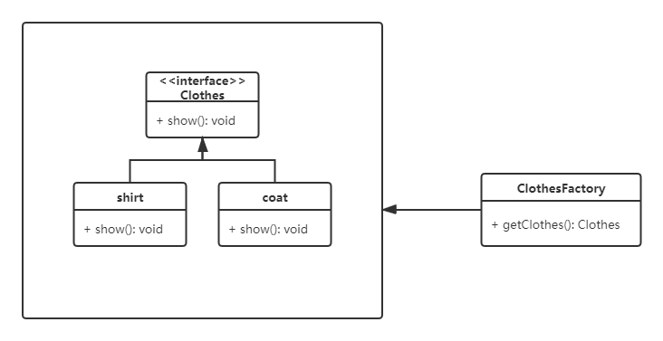 多目标优化ZDT测试函数的python实现 - 灰信网（软件开发博客聚合）