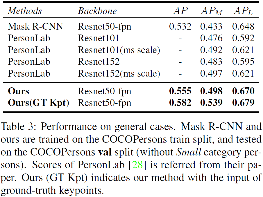 Summary - Pose2Seg: Detection Free Human Instance Segmentation-CSDN博客