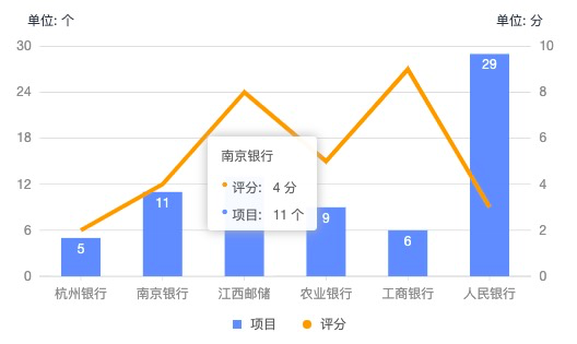Antv G2折线图+柱状图 自定义图例(legend)和tooltip_antv单折线图怎么加图例-CSDN博客