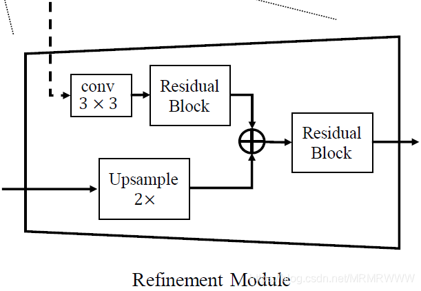 Summary Video Object Segmentation Using Space Time Memory Networks Csdn博客