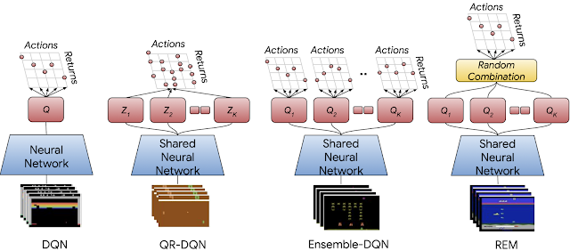 真 离线强化学习《An Optimistic Perspective on Offline Reinforcement Learning》阅读笔记_离线训练在线测试ddpg-CSDN博客