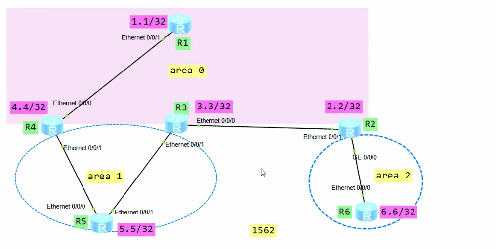 【HCIE备考笔记】【04-OSPF】LSA知识回顾_lsa三要素-CSDN博客