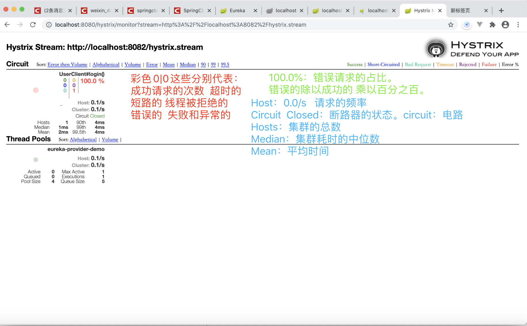 springcloud组件之二：hystrix（容错&Hystrix处理容错&Feign项目的监控&Hystrix Dashboard可视化监控&Turbine聚合监控 ...