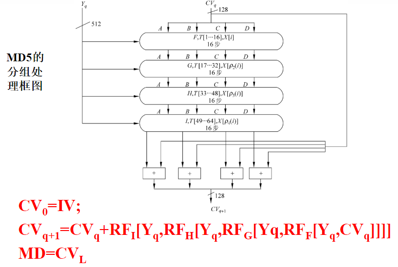 消息认证和杂凑函数（消息认证码、数据认证算法、Hash函数、MD5、SHA1）-CSDN博客