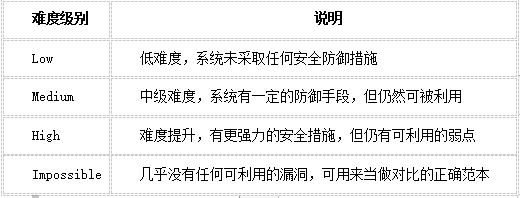 03DVWA的搭建和nmap的使用_nmap dvwa-CSDN博客