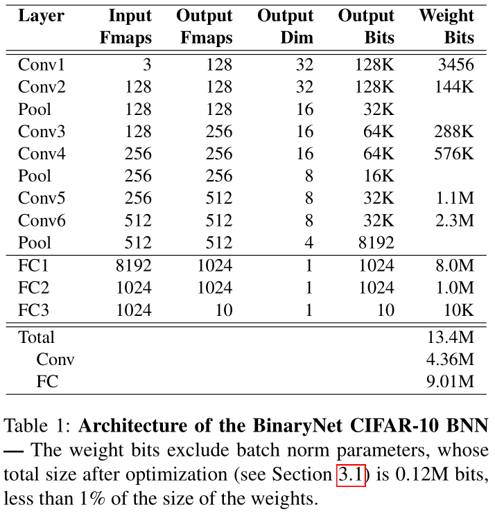 文献阅读（10）BNN_hls-bnn-CSDN博客