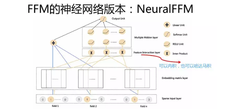 FM系列—DeepFFM、DeepFM 结构详解-CSDN博客