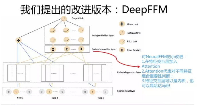 FM系列—DeepFFM、DeepFM 结构详解-CSDN博客