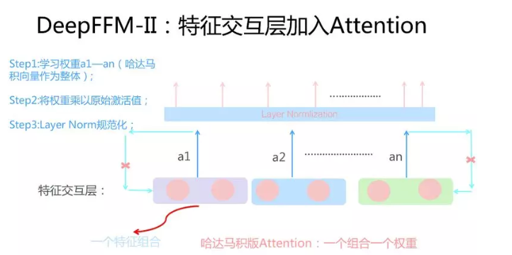 FM系列—DeepFFM、DeepFM 结构详解-CSDN博客