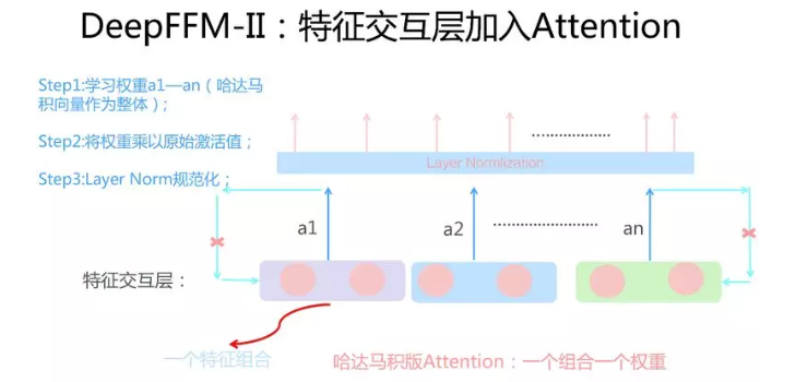 FM系列—DeepFFM、DeepFM 结构详解-CSDN博客