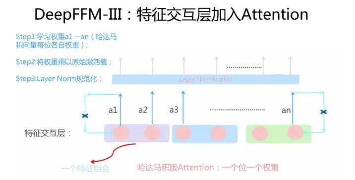 FM系列—DeepFFM、DeepFM 结构详解-CSDN博客