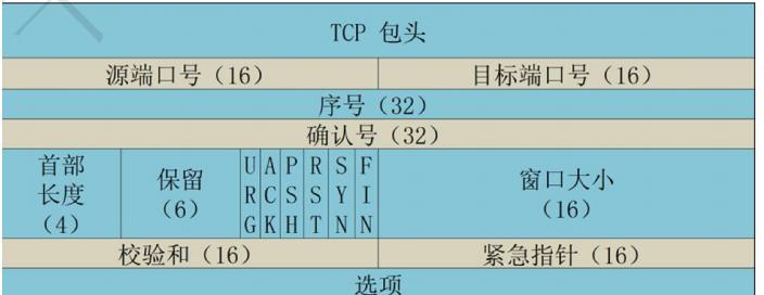 03DVWA的搭建和nmap的使用_nmap dvwa-CSDN博客