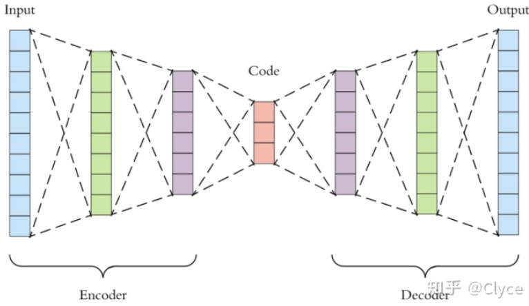 DeepSDF : Learning Continuous Signed Distance Functions for Shape Representation_deepsdf ...