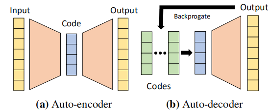 DeepSDF : Learning Continuous Signed Distance Functions for Shape ...