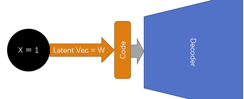 DeepSDF : Learning Continuous Signed Distance Functions for Shape Representation_deepsdf ...