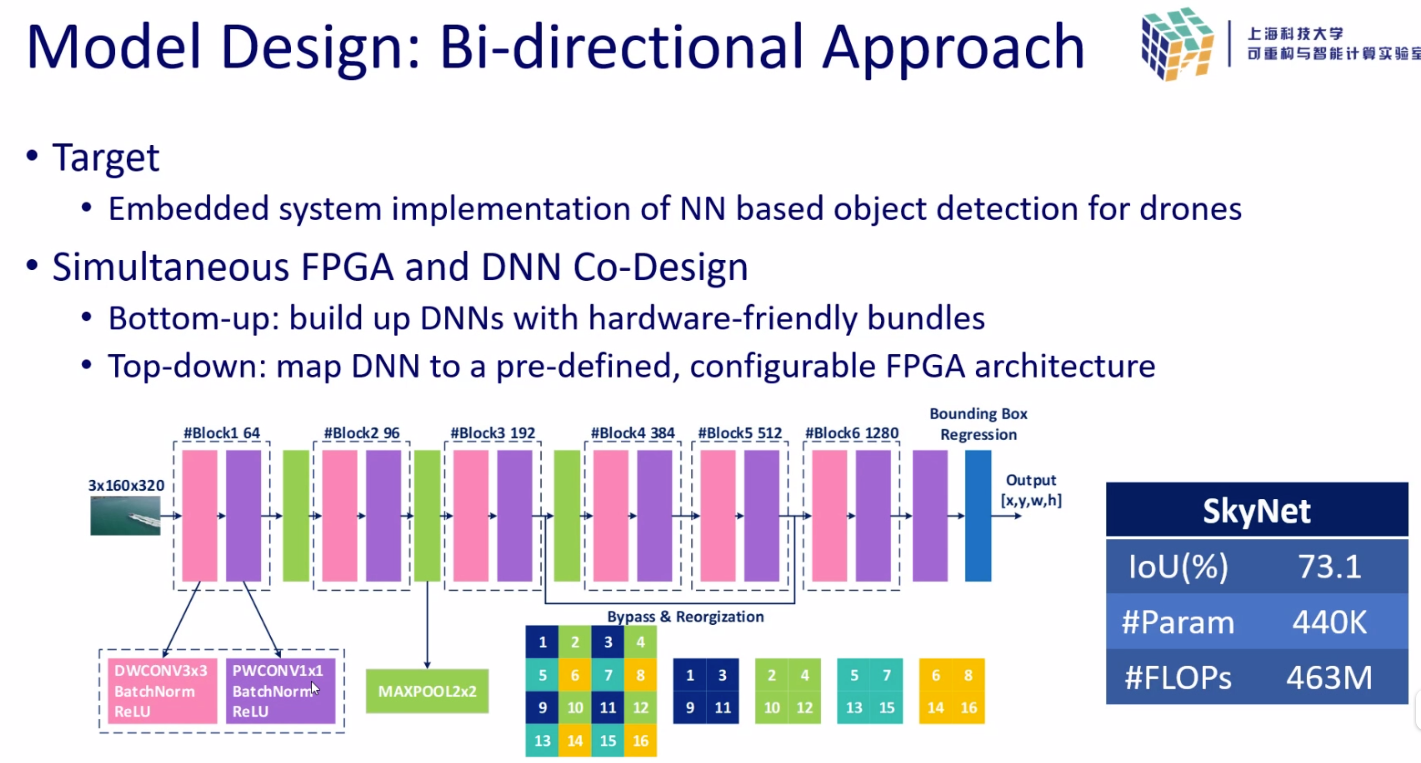 DAC-SDC作品分享笔记_dacsdc_掉进红汤锅的喜鹊的博客-CSDN博客