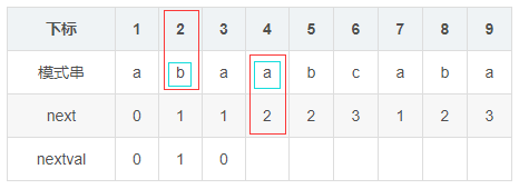 手算KMP算法nextval数组_nextval数组手算-CSDN博客