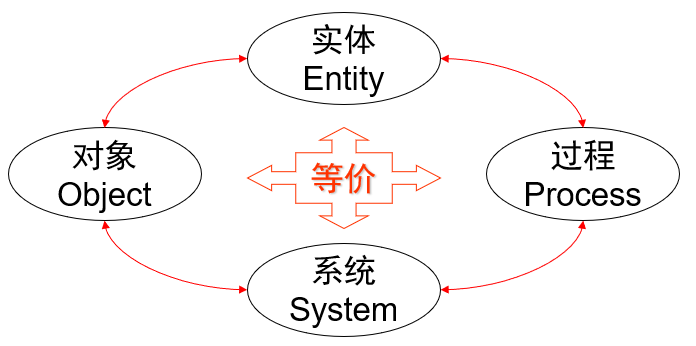 系统辨识（一）:相关概念_HX_2022的博客-CSDN博客