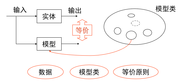 系统辨识（一）:相关概念_HX_2022的博客-CSDN博客