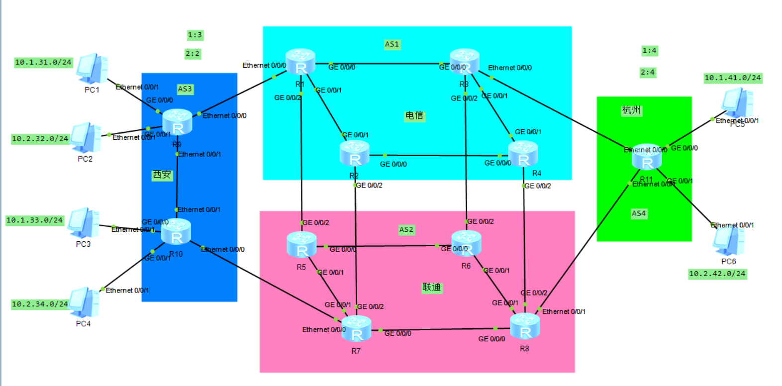 HCIE第九天|双层架构实验_hcie的x园区实验手册-CSDN博客