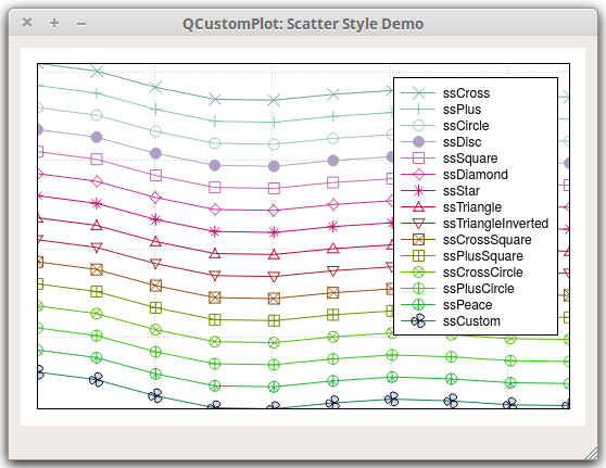 【QT学习】| QcustomPlot | Scatter Style(分散样式)_setscatterstyle-CSDN博客