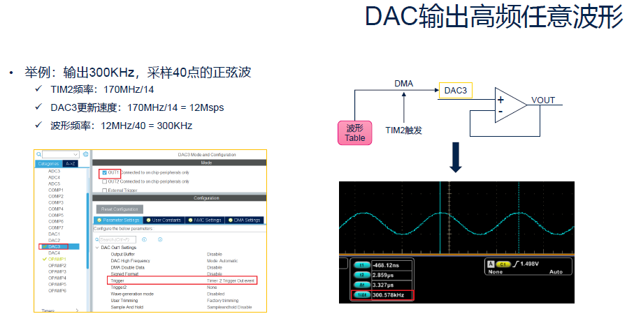 Stm32g4学习笔记之dac Fmac Csdn博客