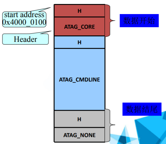 Bootloader(启动引导程序)---＞u-boot_zololoader-CSDN博客