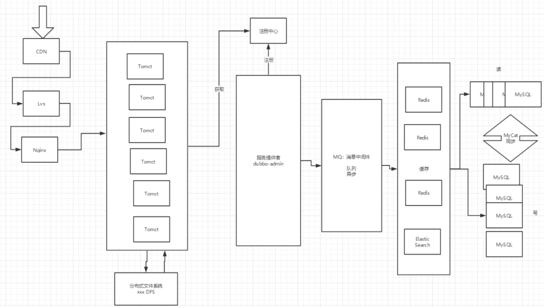 狂神说 Springcloud 笔记springcloud为什么要单独连实体类 Csdn博客 