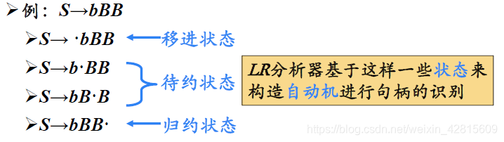 【编译原理笔记06】语法分析,移入 归约分析:自底向上的分析,lr0分析法,lr0分析表的构建(基于自动机)移进规约分析过程 编译原理 Csdn博客