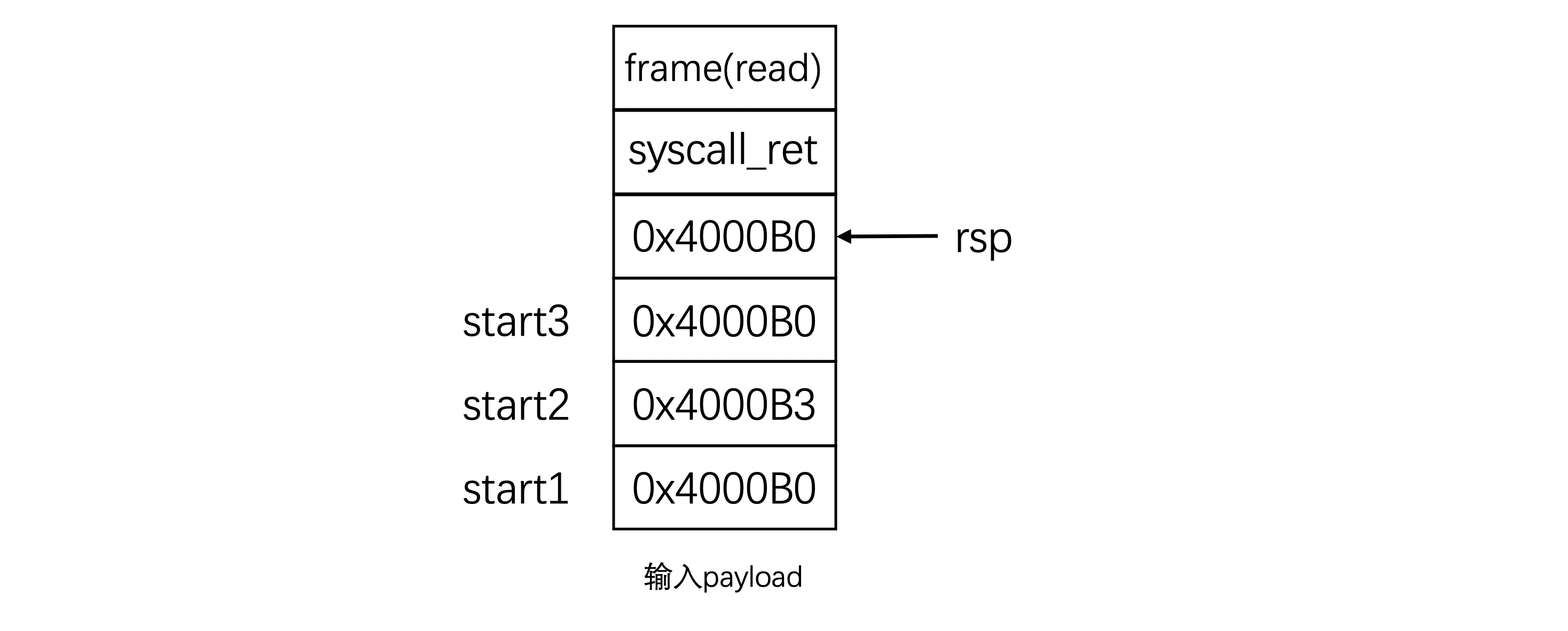 好好说话之SROP-CSDN博客