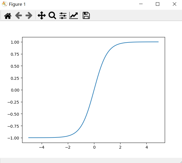 Python画Sigmoid、Relu、Softmax、Tanh、Leaky relu等函数（1）_numpy leakyrelu-CSDN博客