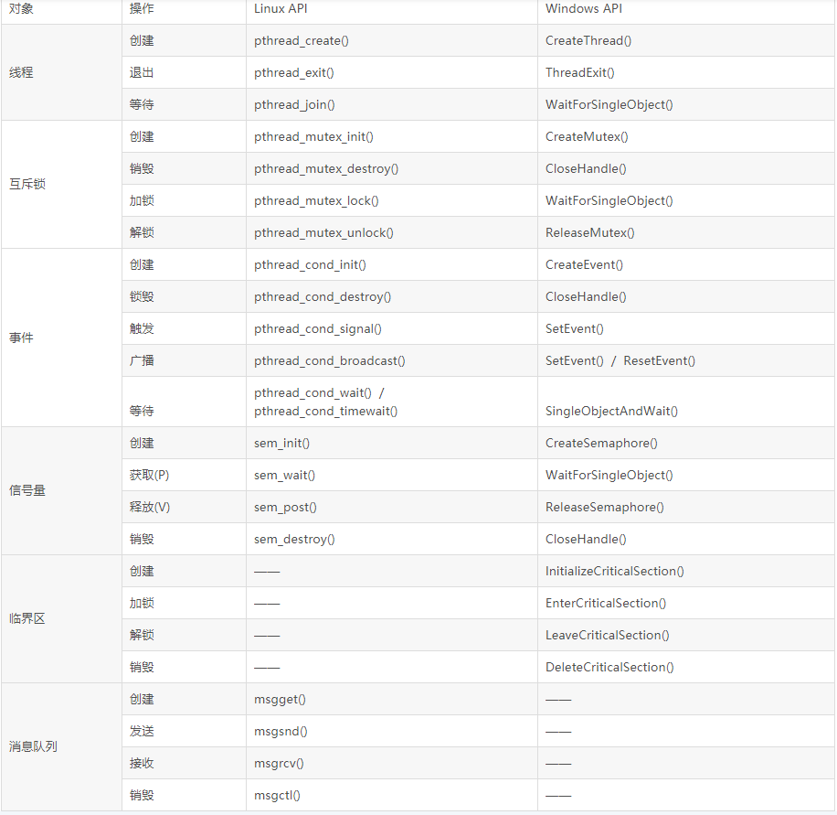 【MFC】主线程等待子线程退出函数（MsgWaitForMultipleObjects）_mfc msgwaitformultipleobjects-CSDN博客