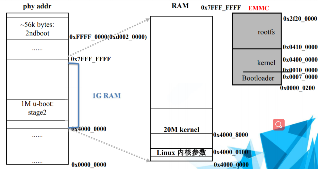 Bootloader(启动引导程序)---＞u-boot_zololoader-CSDN博客